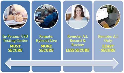 Proctoring Modality Image